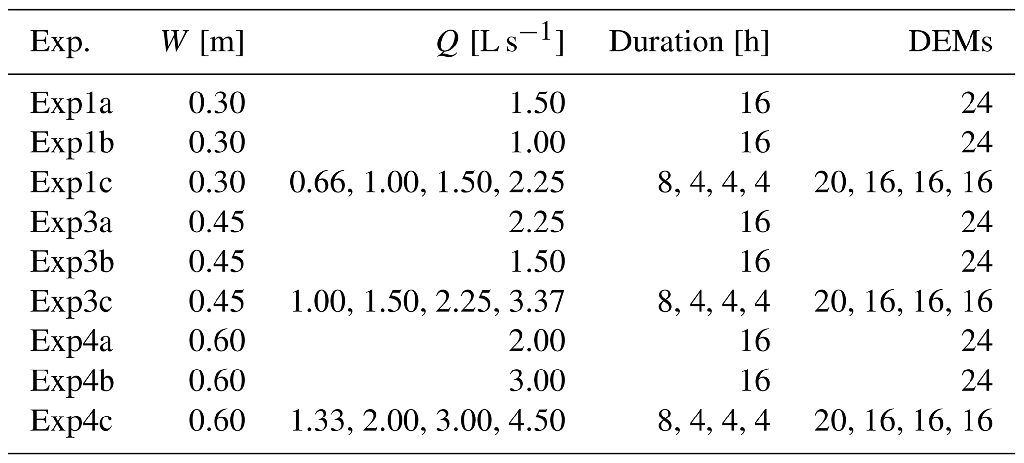 ESurf - A comparison of 1D and 2D bedload transport functions under ...