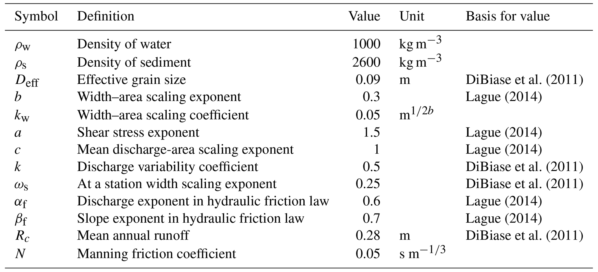 ESurf - Steady-state forms of channel profiles shaped by debris flow ...