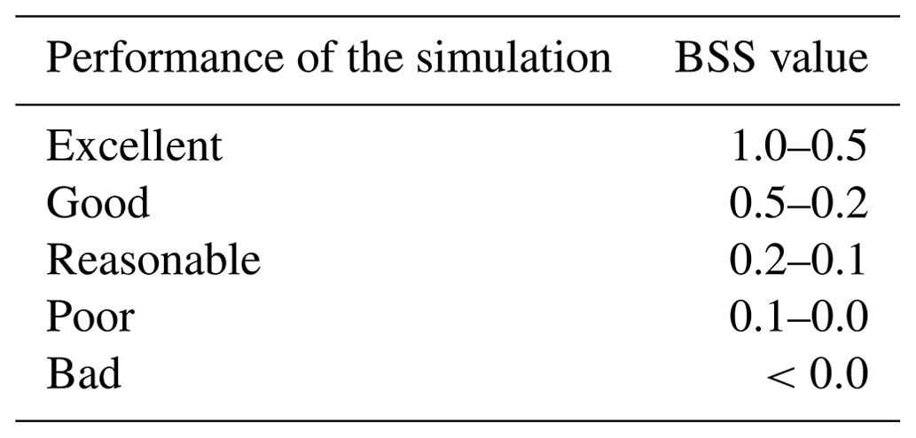 ESurf - Numerical modelling of the evolution of a river reach with a ...