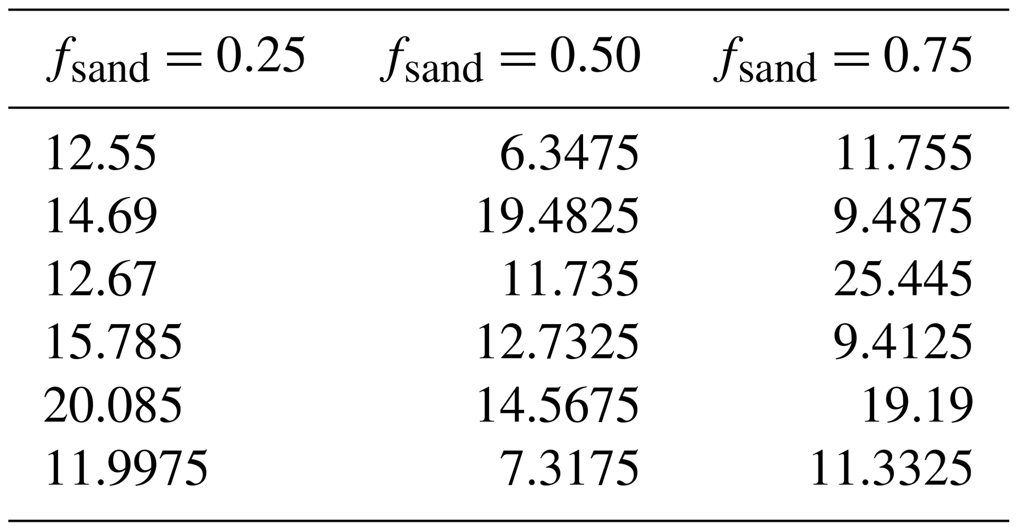 ESurf - Impacts of human modifications on material transport in deltas