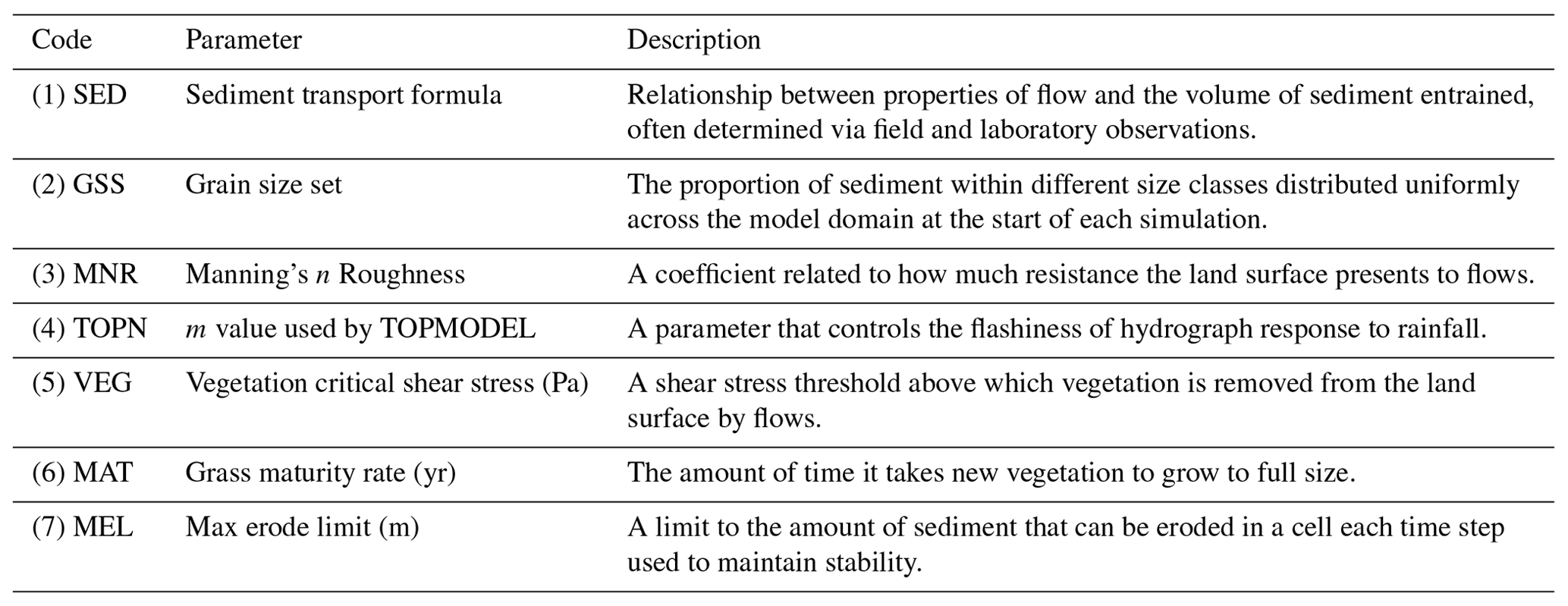 ESurf - Testing the sensitivity of the CAESAR-Lisflood landscape ...