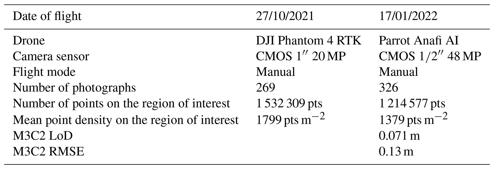 ESurf - Estimating surface water availability in high mountain rock ...