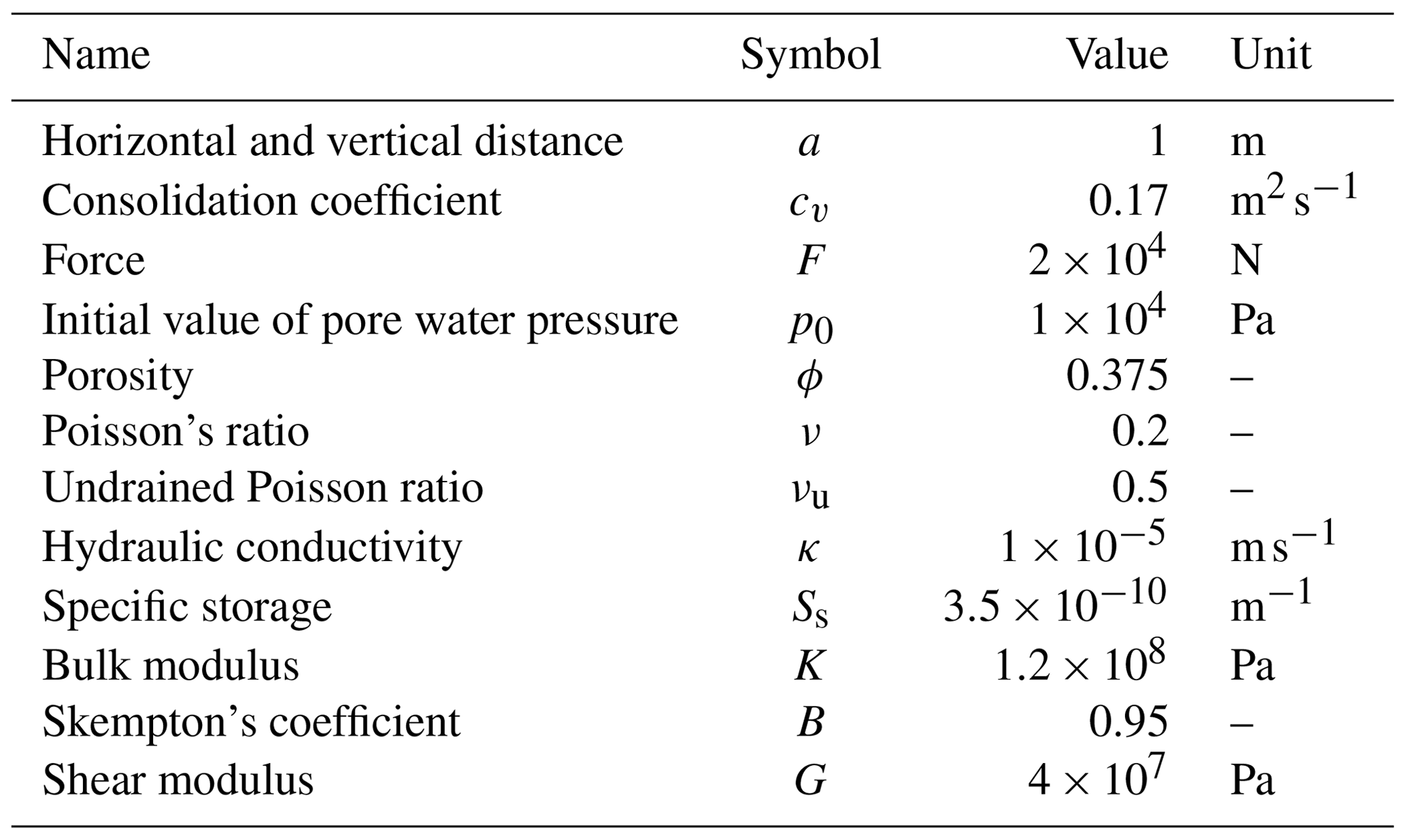 ESurf - MPeat2D – a fully coupled mechanical–ecohydrological model of peatland development in ...