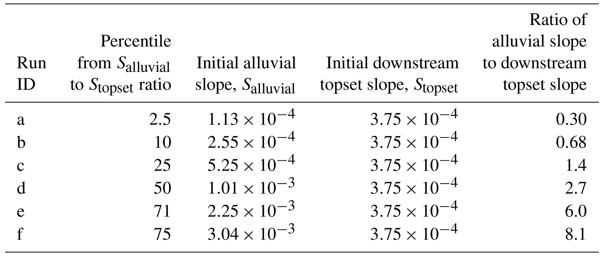 ESurf - Influence of alluvial slope on avulsion in river deltas