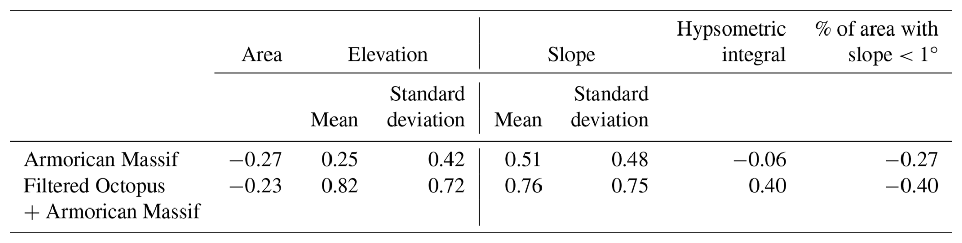 ESurf - Late Pleistocene–Holocene denudation, uplift, and morphology ...