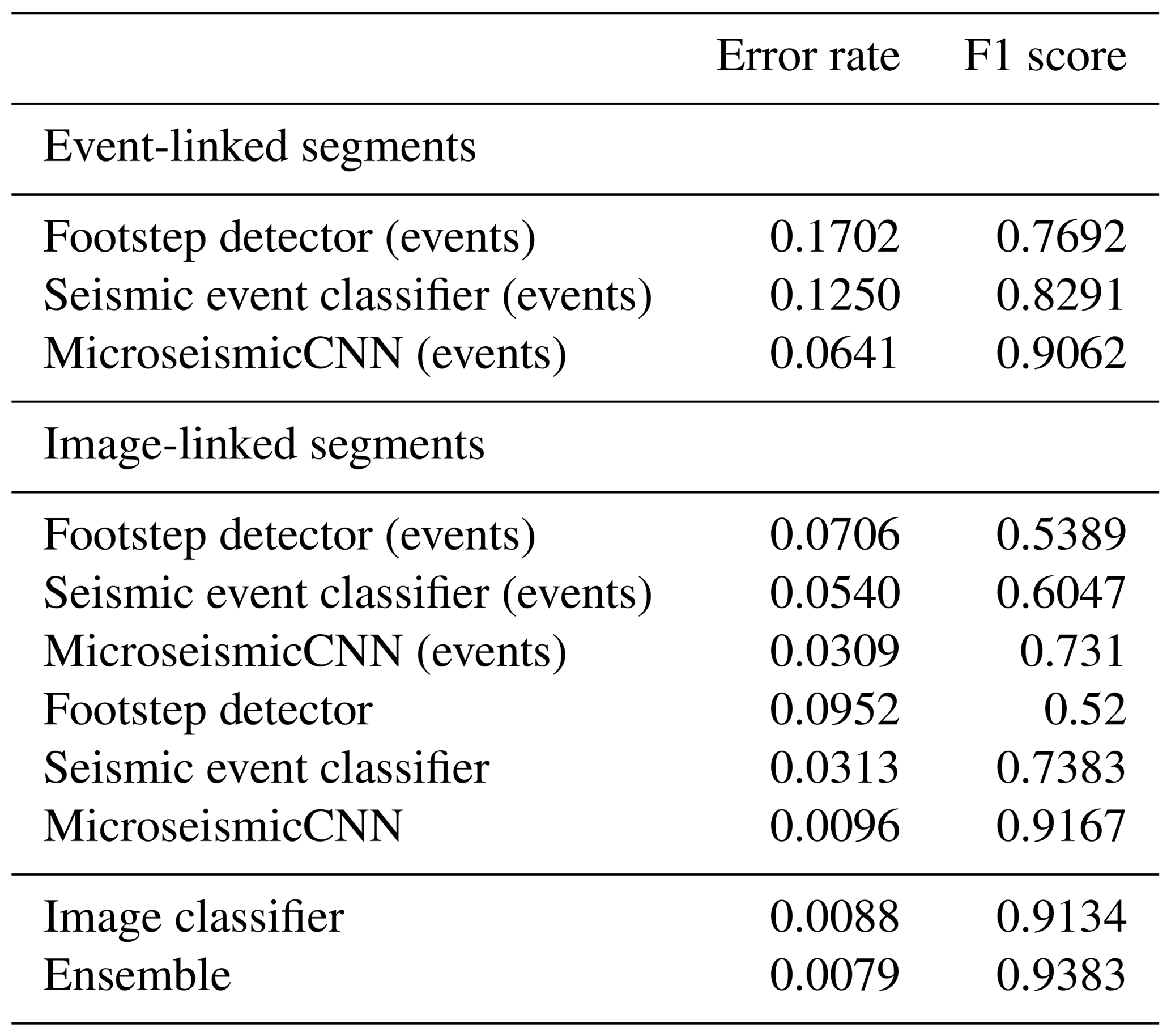 ESurf - Systematic identification of external influences in multi-year ... ESurf - Systematic identification of external influences in multi-year ...