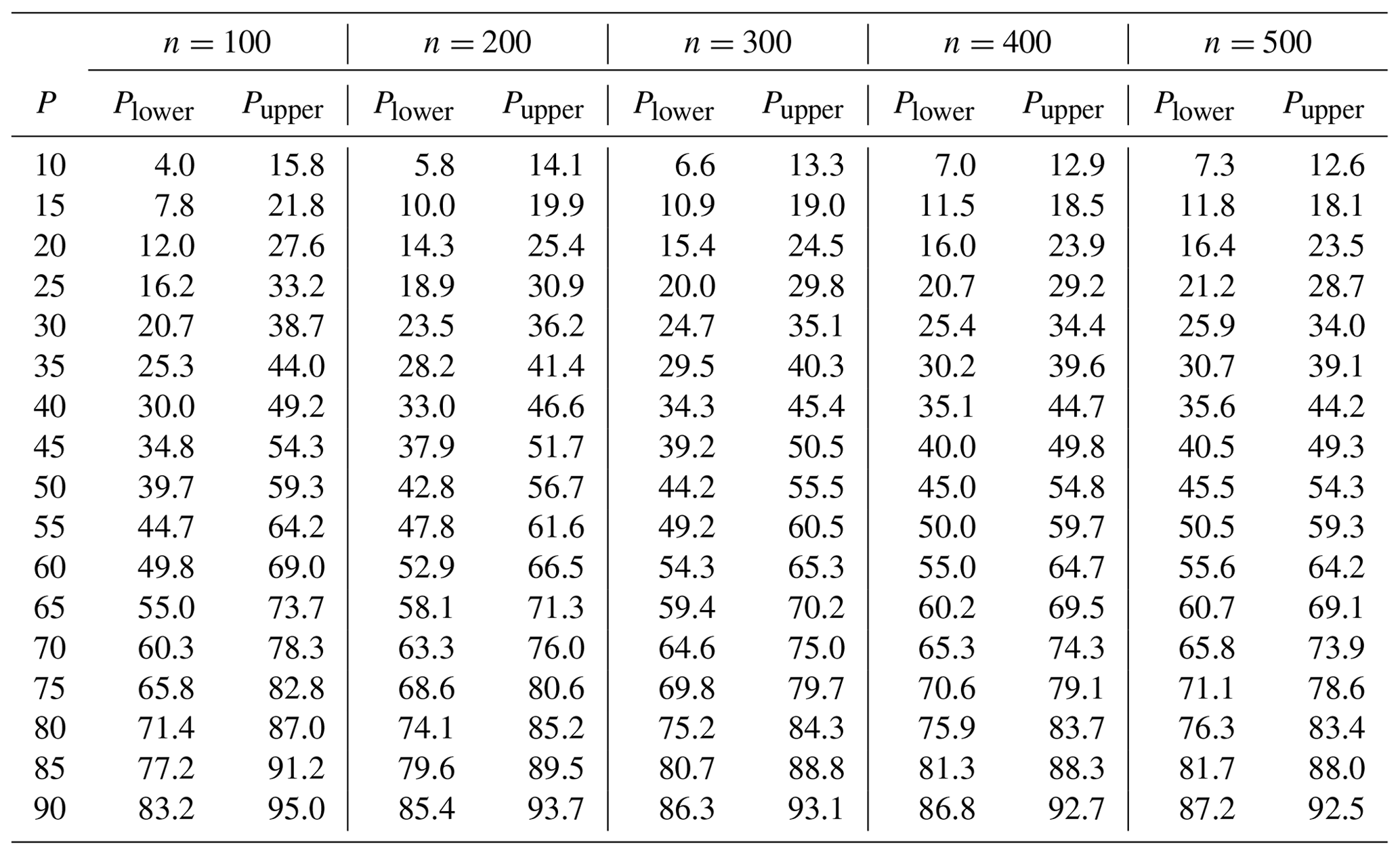ESurf - Percentile-based grain size distribution analysis tools ...