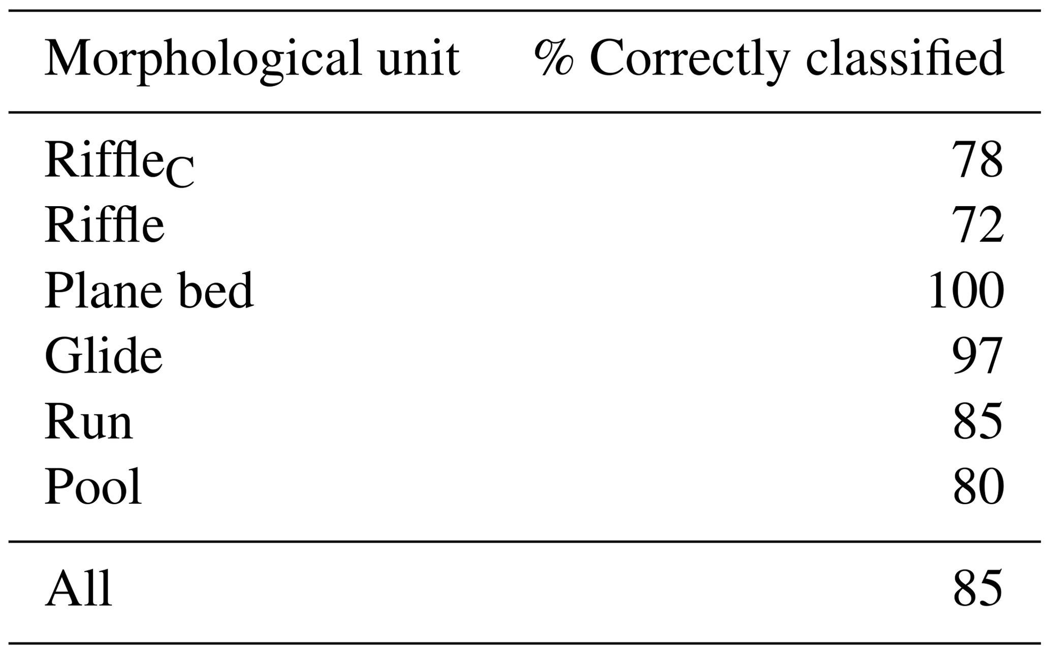 ESurf - Characterization of morphological units in a small, forested ...