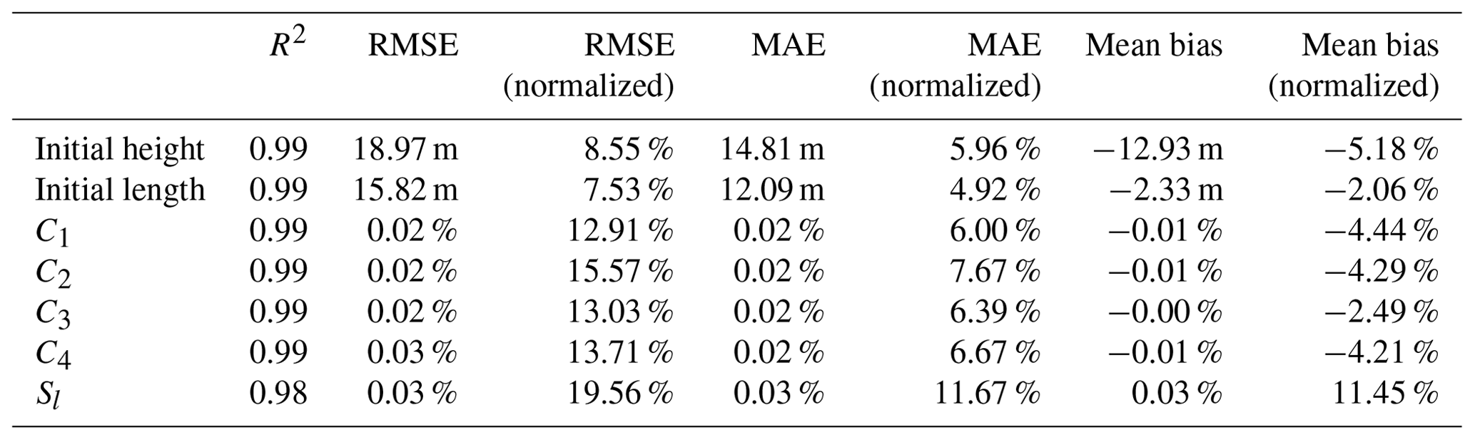 Esurf Inverse Modeling Of Turbidity Currents Using An Artificial Neural Network Approach
