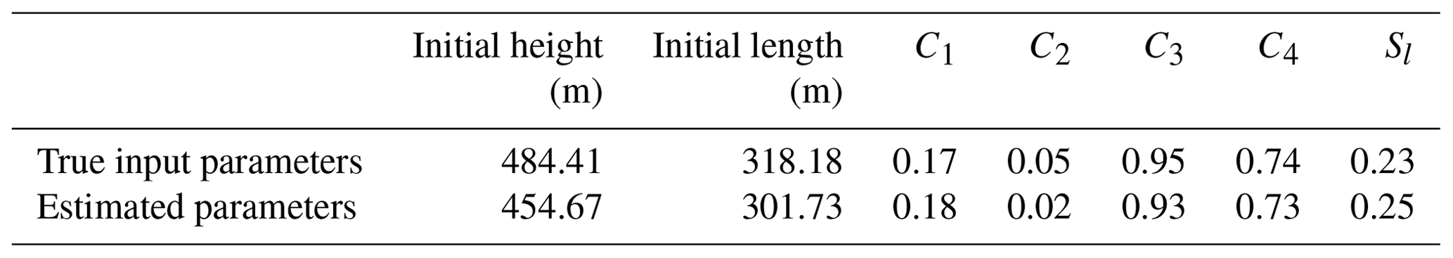 Esurf Inverse Modeling Of Turbidity Currents Using An Artificial Neural Network Approach