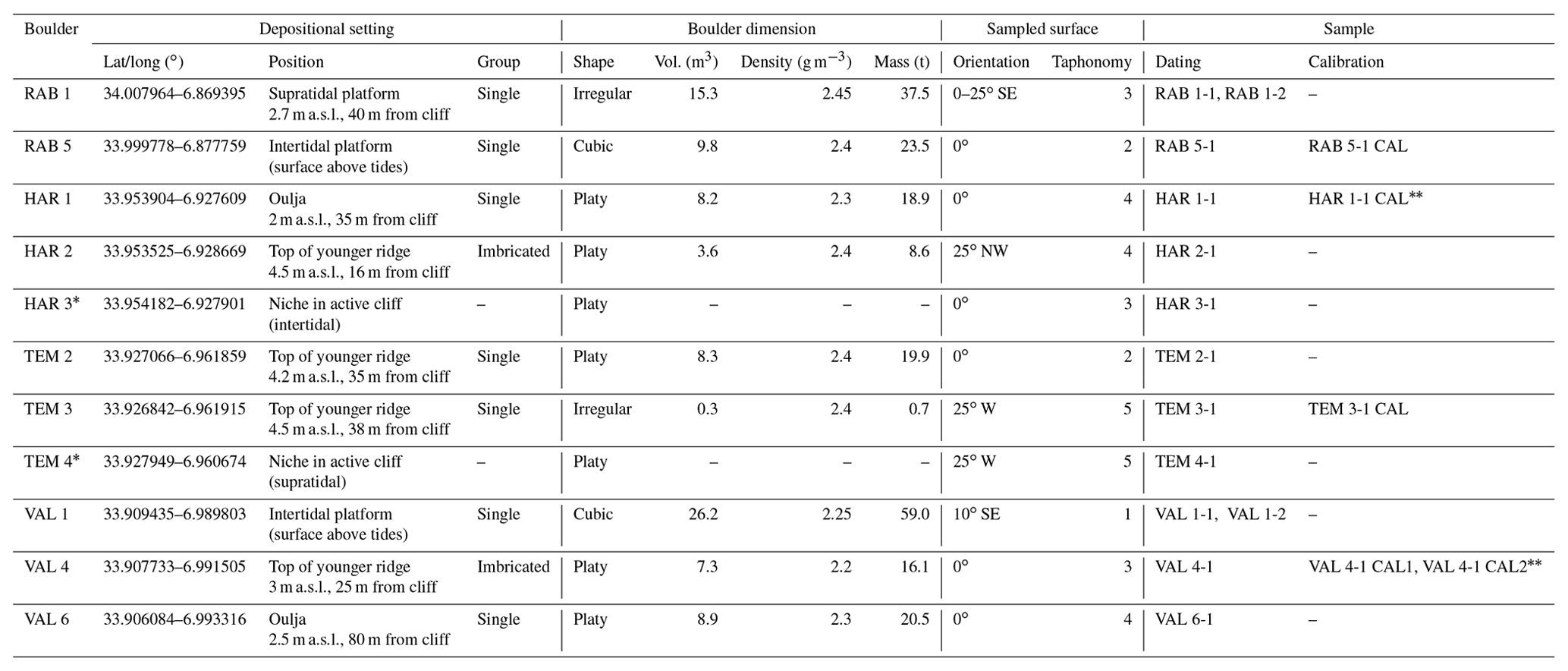 ESurf - Evaluating optically stimulated luminescence rock surface ...