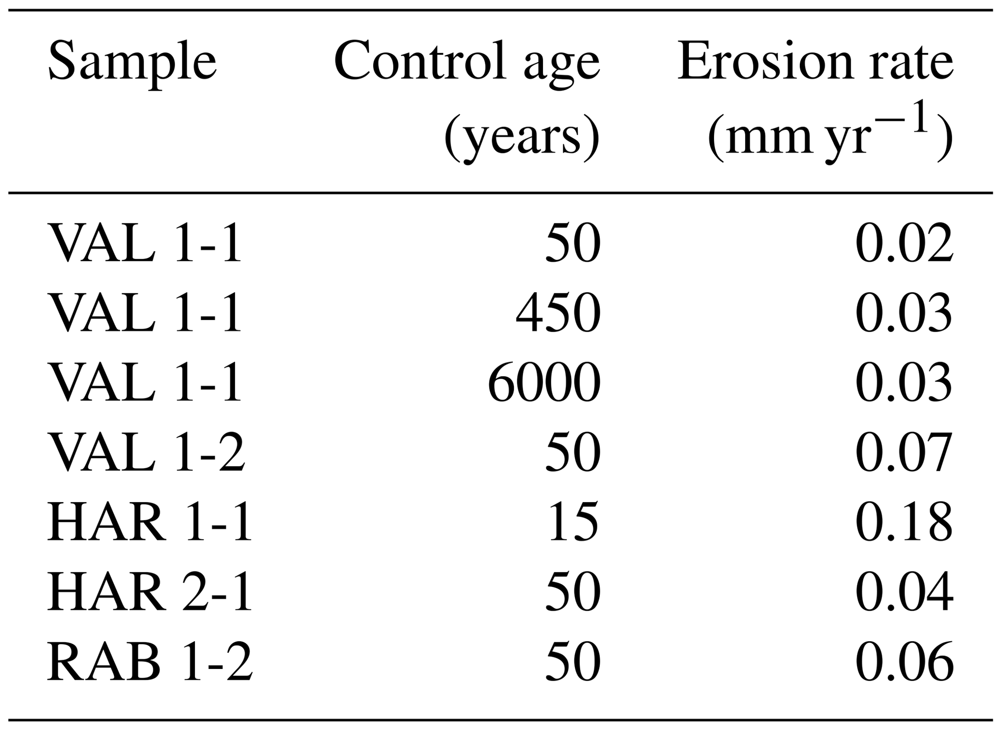 ESurf - Evaluating optically stimulated luminescence rock surface ...